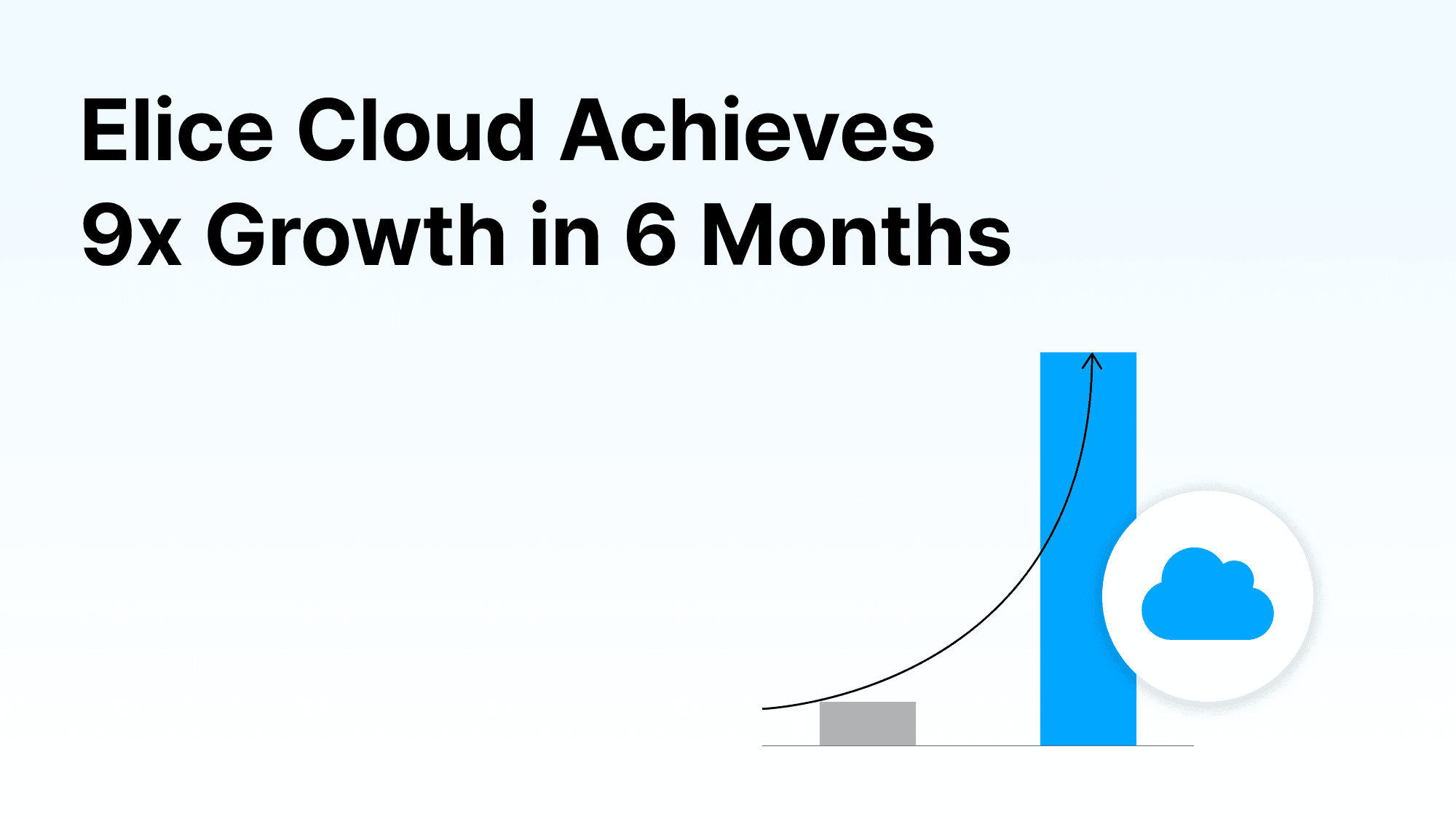 Elice Cloud Experiences Over 9-Fold Growth in Institutions Using Latest ...